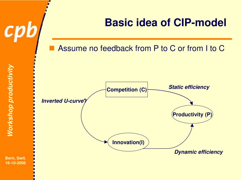 PPT - Does competition stimulate innovation and productivity in Dutch ...
