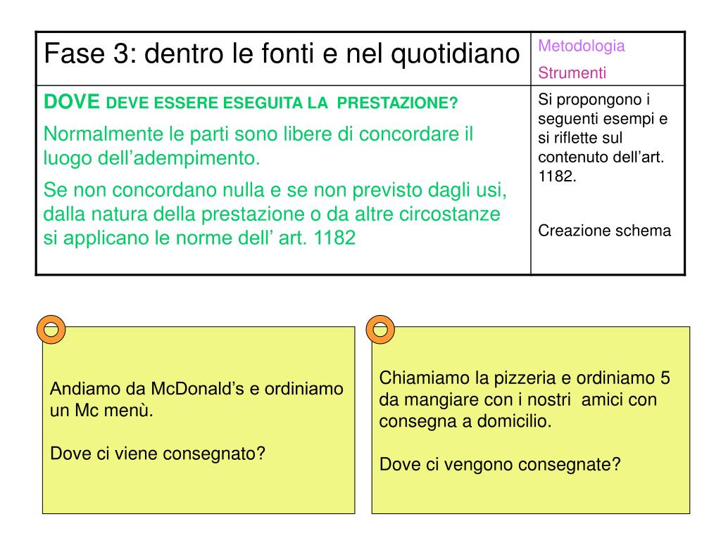 PPT - TEMA 2: L’ESTINZIONE DELLE OBBLIGAZIONI PowerPoint Presentation ... PPT - TEMA 2: L’ESTINZIONE DELLE OBBLIGAZIONI PowerPoint Presentation ...