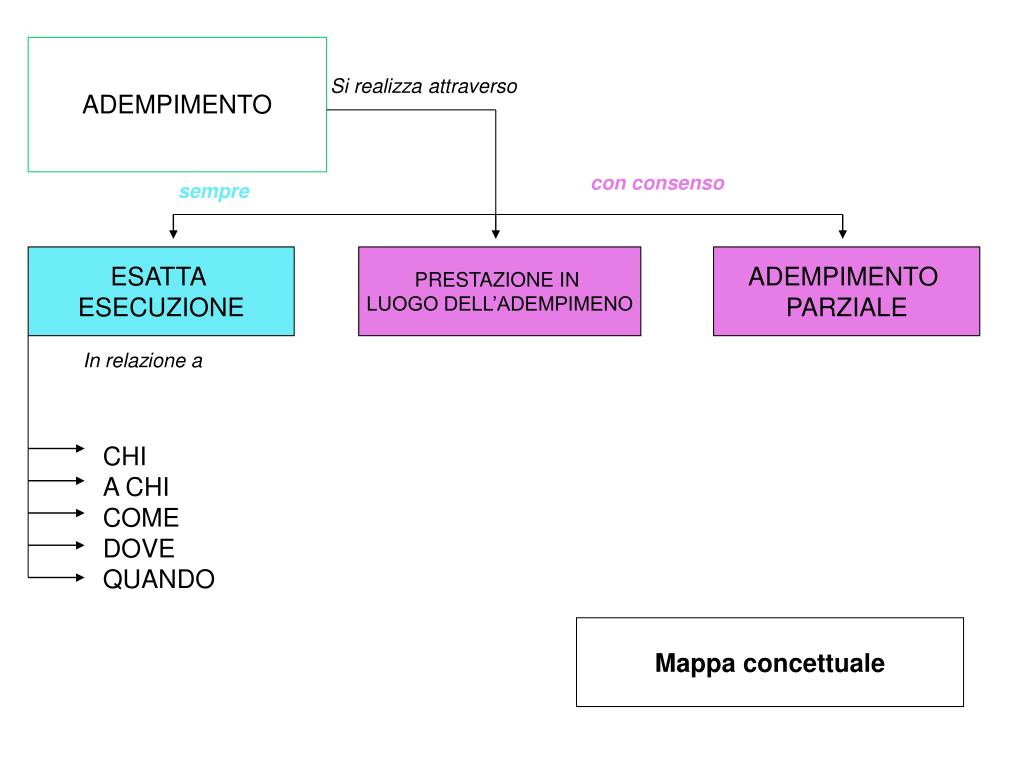 PPT - TEMA 2: L’ESTINZIONE DELLE OBBLIGAZIONI PowerPoint Presentation ... PPT - TEMA 2: L’ESTINZIONE DELLE OBBLIGAZIONI PowerPoint Presentation ...