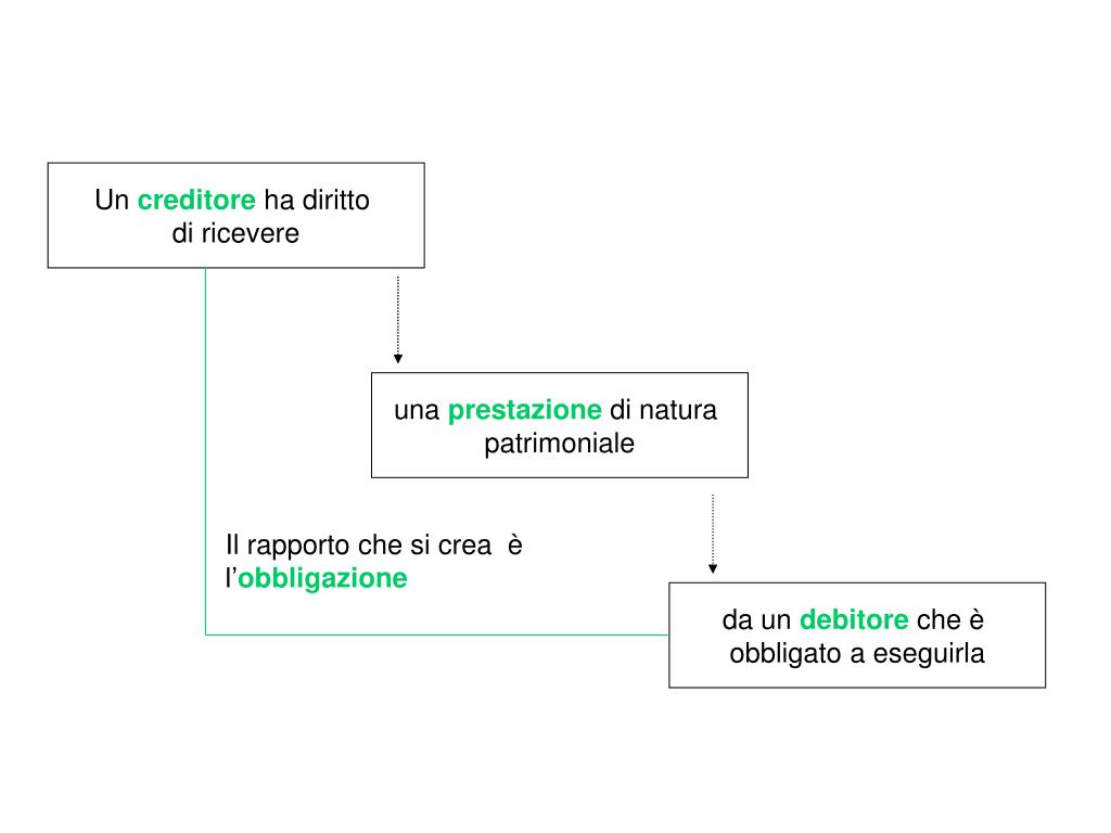 PPT - TEMA 2: L’ESTINZIONE DELLE OBBLIGAZIONI PowerPoint Presentation ... PPT - TEMA 2: L’ESTINZIONE DELLE OBBLIGAZIONI PowerPoint Presentation ...