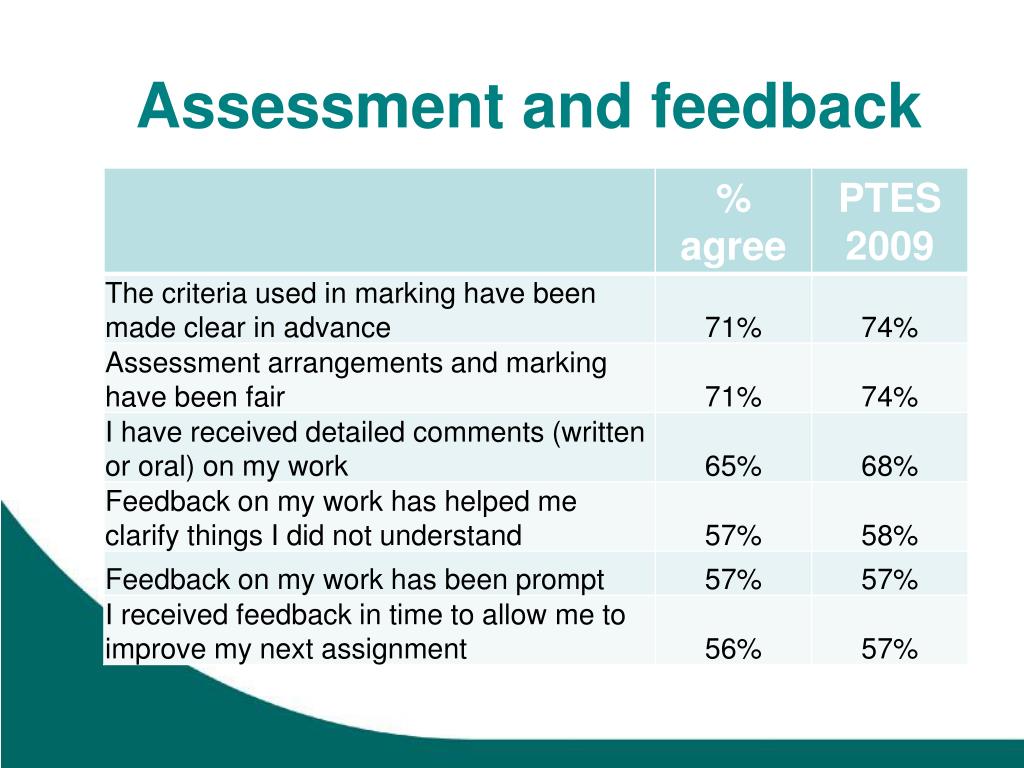 PPT - Postgraduate Taught Experience Survey (PTES) 2010 Interim Results ...