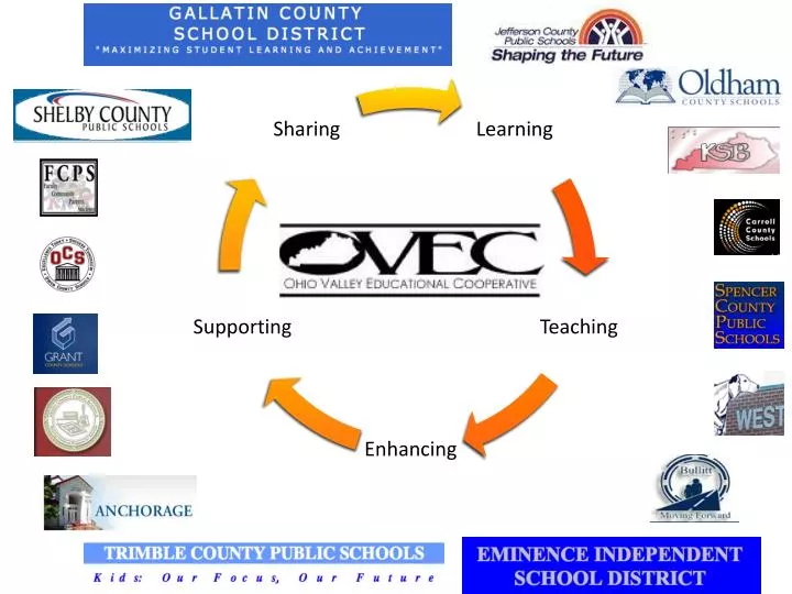 PPT - Network Goals PowerPoint Presentation, free download - ID:5829191