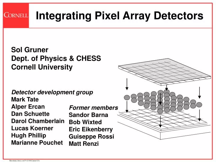 PPT - Integrating Pixel Array Detectors PowerPoint Presentation, free download - ID:5829212