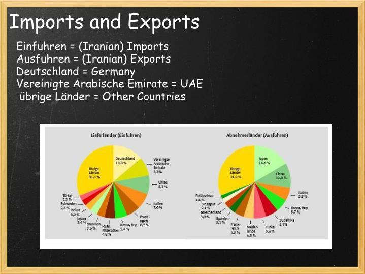 PPT - IRAN PowerPoint Presentation - ID:5829237