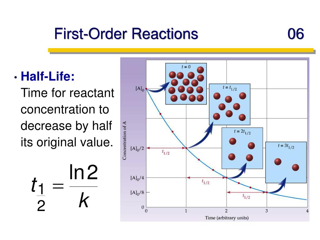 PPT Chemical Kinetics PowerPoint Presentation Free Download ID 5829521