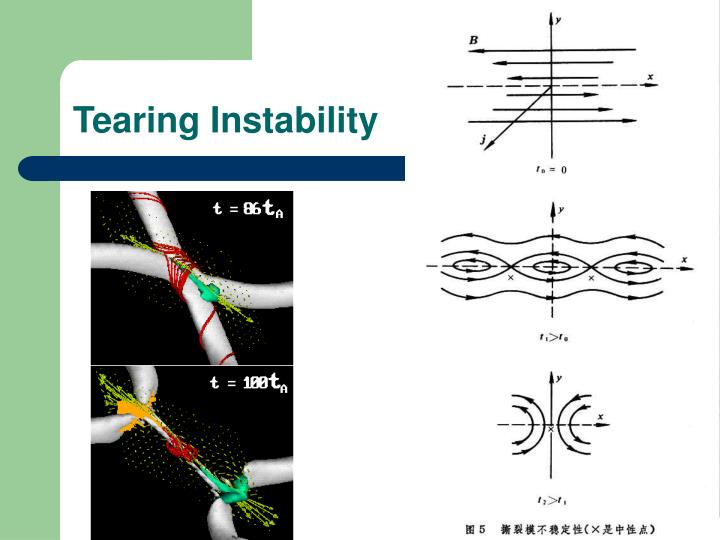 PPT - Resistive Magnetohydrodynamics PowerPoint Presentation - ID:5830264