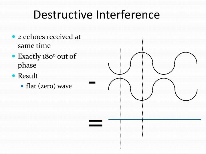 Destructive Interference Example