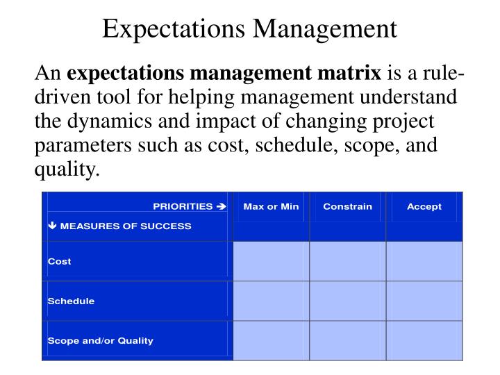 PPT - Assign resources to a project and produce a project schedule with ...