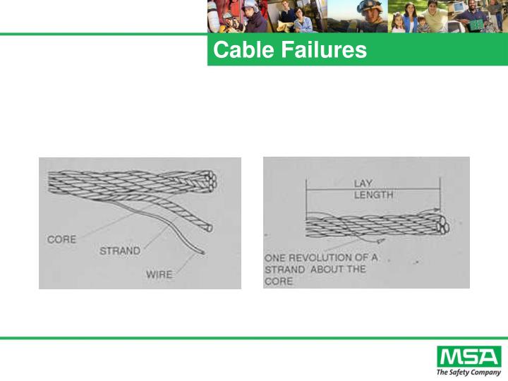 PPT - Inspection of Fall Protection Equipment PowerPoint Presentation ...