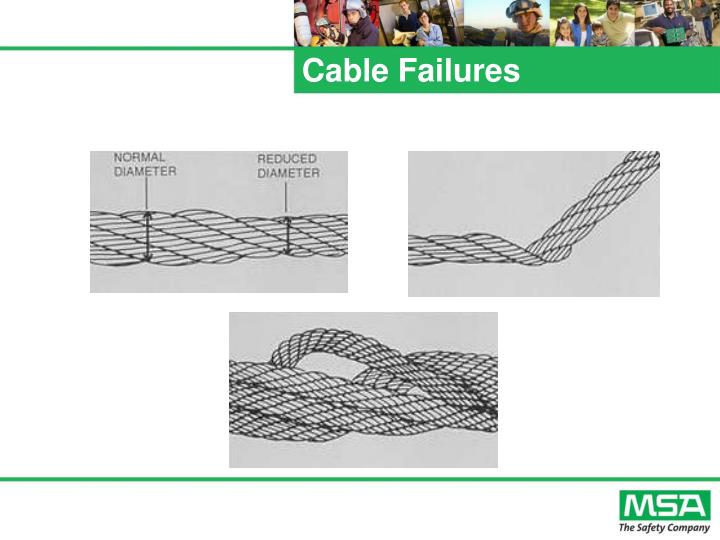 PPT - Inspection of Fall Protection Equipment PowerPoint Presentation ...