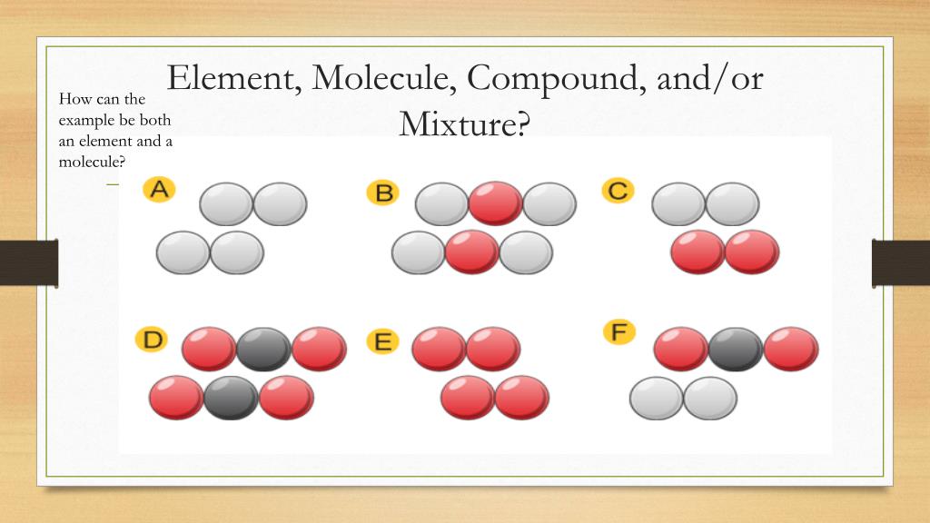 Element Compound And Mixture Atoms Element Compound And Mixture Atoms
