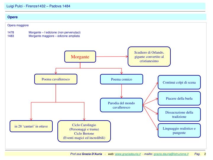 PPT - Luigi Pulci - Firenze1432 – Padova 1484 PowerPoint Presentation ...