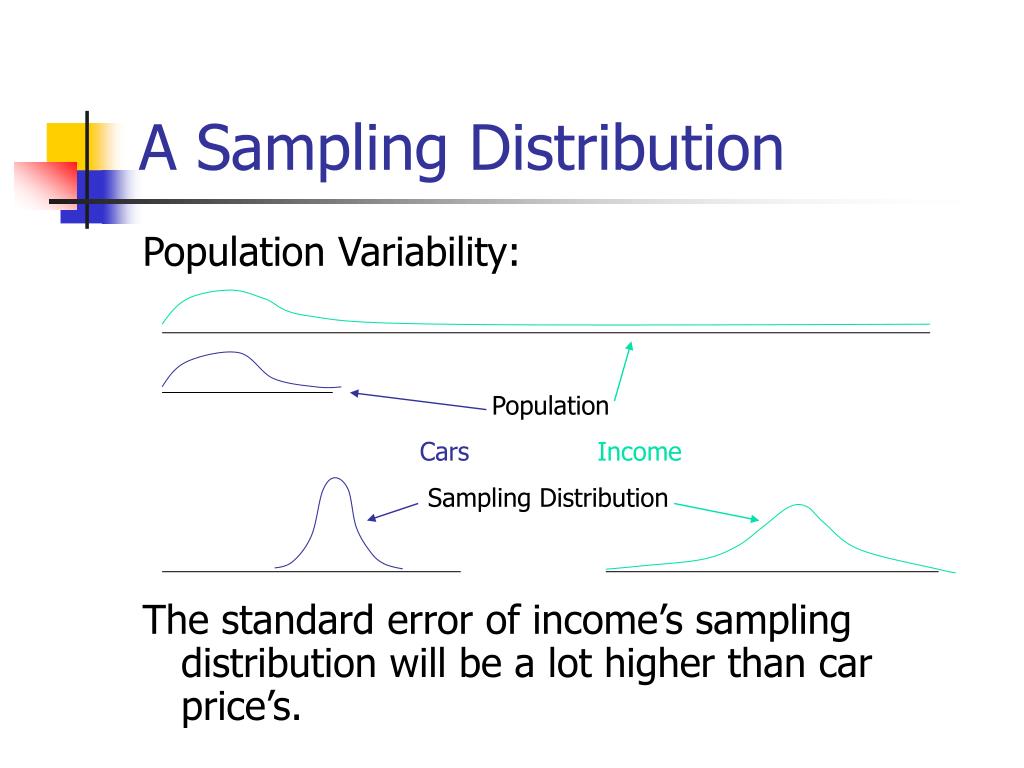 Ppt A Sampling Distribution Powerpoint Presentation Free Download Ppt A Sampling Distribution Powerpoint Presentation Free Download