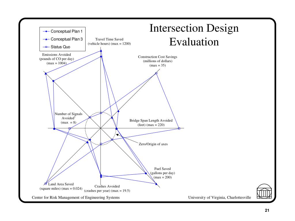 Ppt Risk Based Management Of Guardrails Site Selection And Upgrading