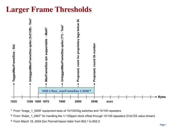 PPT - Larger Frame Thresholds PowerPoint Presentation, free download ...