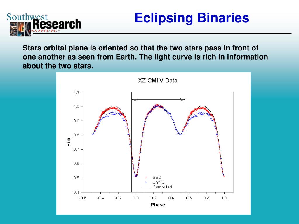 Ppt Eclipsing Binary Star Light Curve Analysis Powerp - vrogue.co Ppt Eclipsing Binary Star Light Curve Analysis Powerp - vrogue.co