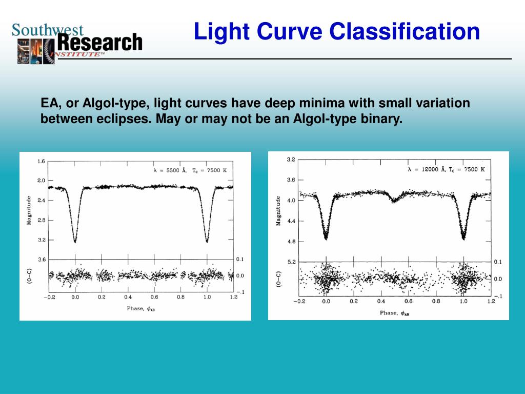 PPT - Eclipsing Binary Star Light Curve Analysis PowerPoint ... PPT - Eclipsing Binary Star Light Curve Analysis PowerPoint ...