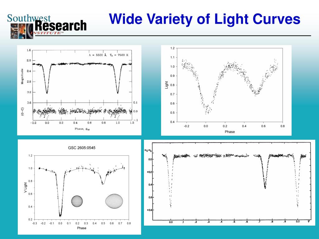 PPT - Eclipsing Binary Star Light Curve Analysis PowerPoint ... PPT - Eclipsing Binary Star Light Curve Analysis PowerPoint ...