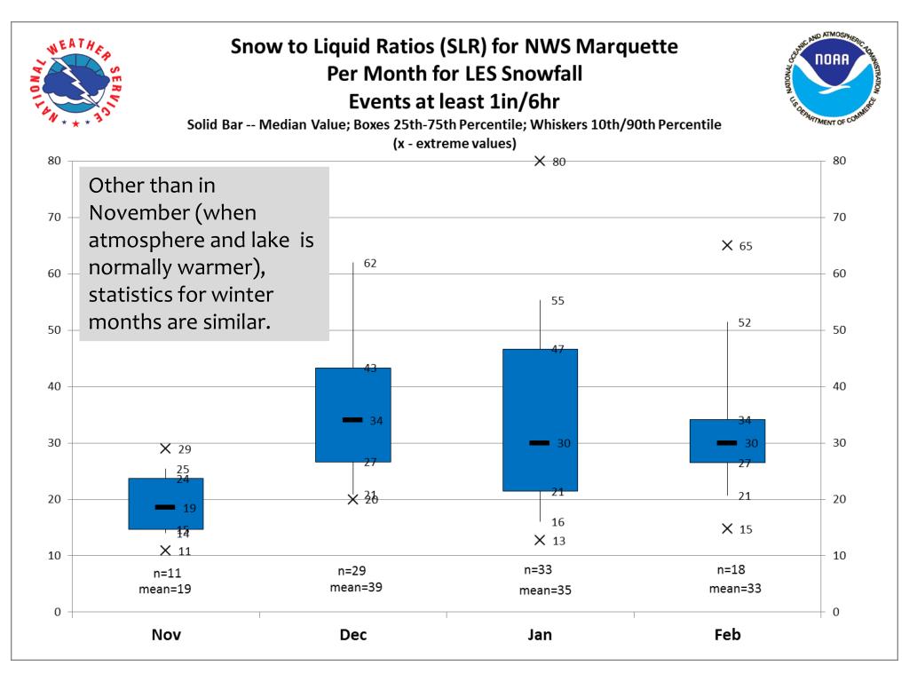 PPT - A Preliminary Examination of Snow to Liquid Ratios for Lake ...