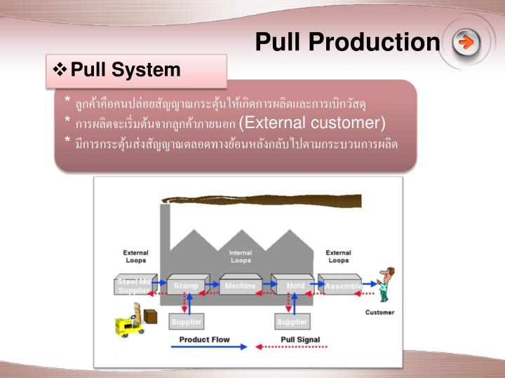 PPT - PULL PRODUCTION PowerPoint Presentation - ID:5834560