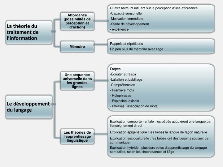 PPT - PSYCHOLOGIE DU DEVELOPPEMENT PowerPoint Presentation - ID:5834679