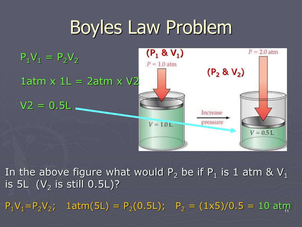 What Is Boyles Law Example What Is Boyles Law Example
