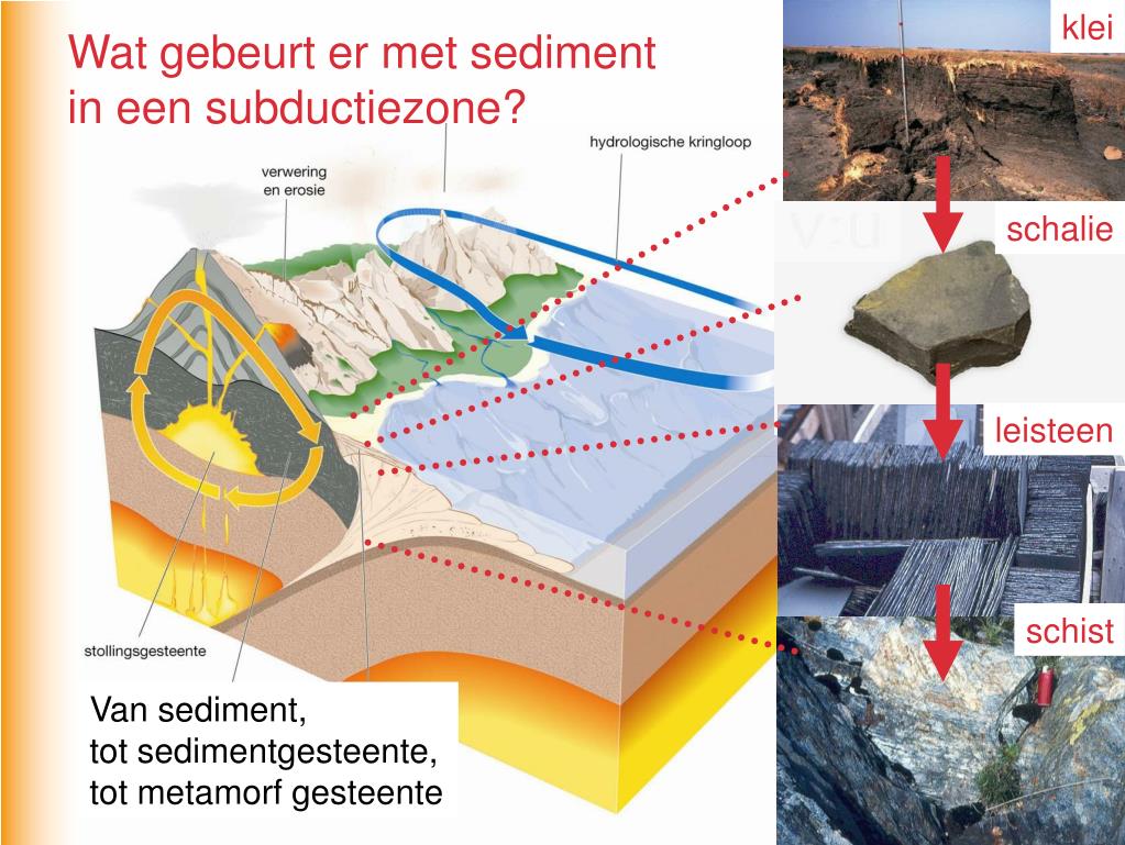 PPT - Hoofdstuk 1 Endogene en exogene processen Paragraaf 11 t/m 13 ...
