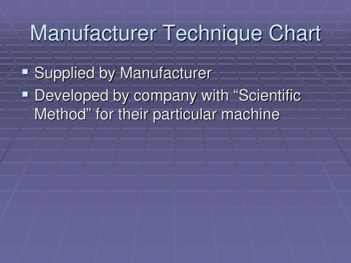 PPT - Developing A Technique Chart PowerPoint Presentation - ID:5836300