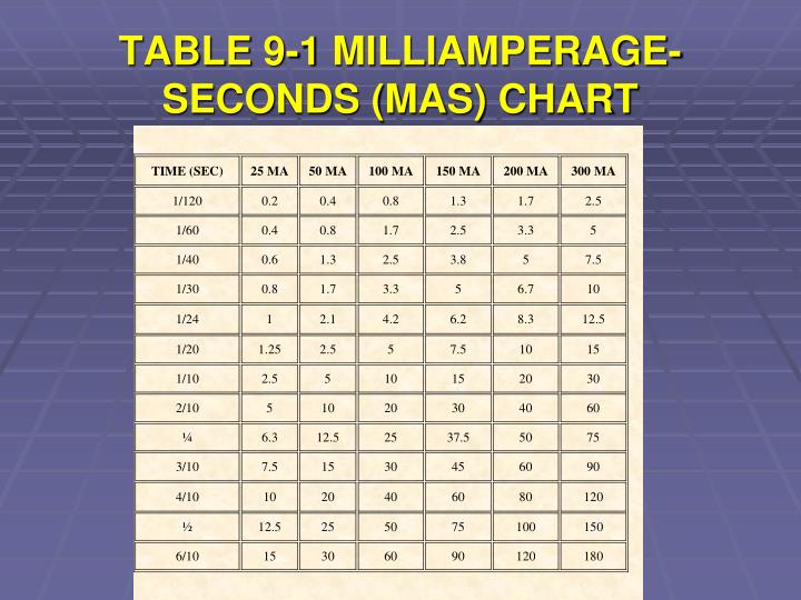 PPT - Developing A Technique Chart PowerPoint Presentation - ID:5836300