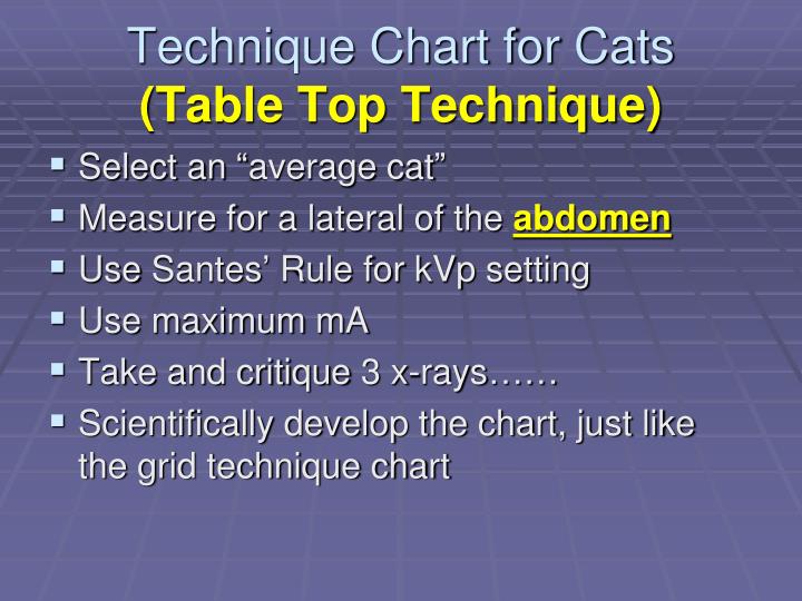 PPT - Developing A Technique Chart PowerPoint Presentation - ID:5836300