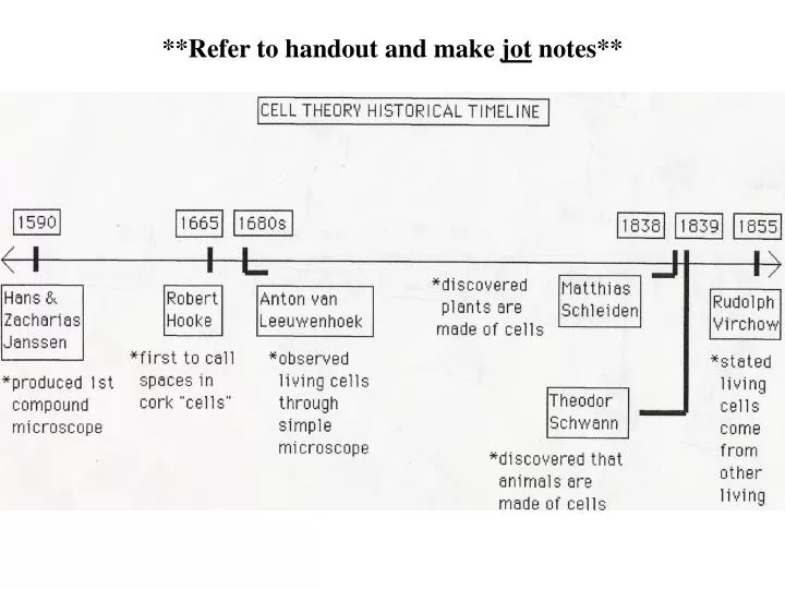 PPT - **Refer to handout and make jot notes** PowerPoint Presentation ...