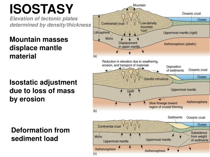 PPT - EARTH PowerPoint Presentation - ID:5837023