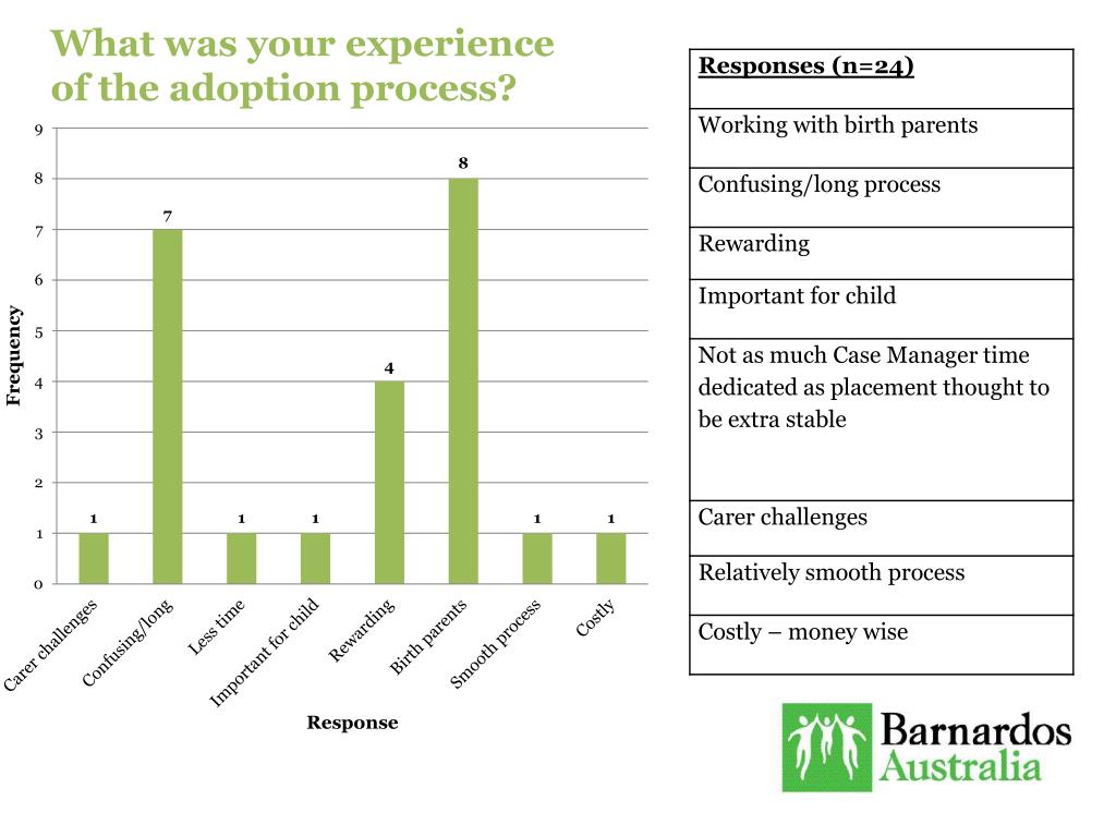 PPT - TIME TAKEN TO ACHIEVE ADOPTION FROM PERMANENT CARE PowerPoint ...