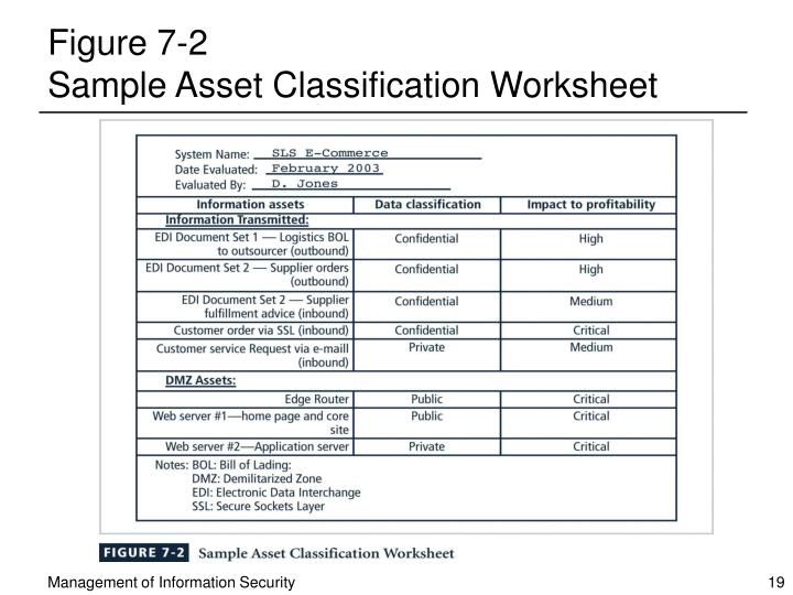 PPT - Management of Information Security Chapter 7 Risk Management ...