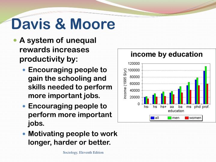 PPT - Social Stratification PowerPoint Presentation - ID:5837917