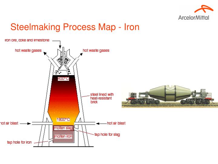 PPT - EDSGN Kick Off Meeting – 2/27/2012 Steelmaking Basics and Project ...