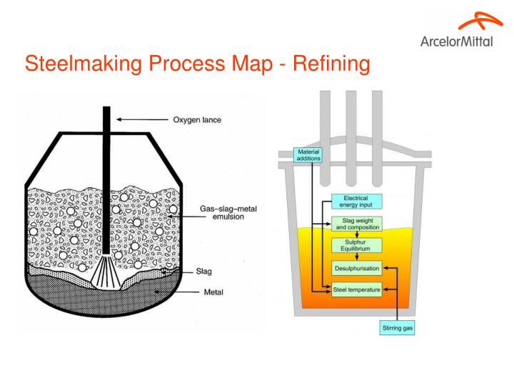 PPT - EDSGN Kick Off Meeting – 2/27/2012 Steelmaking Basics and Project ...