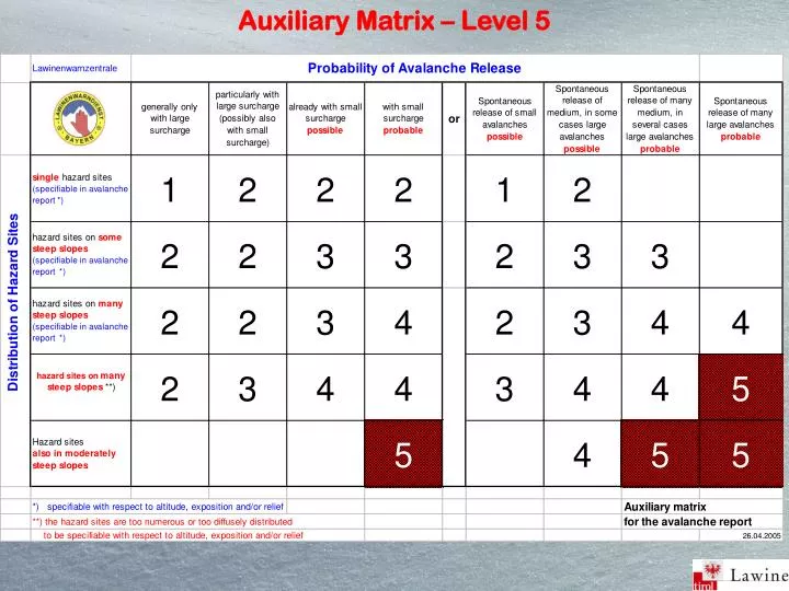 PPT - Auxiliary Matrix – Level 5 PowerPoint Presentation, free download ...