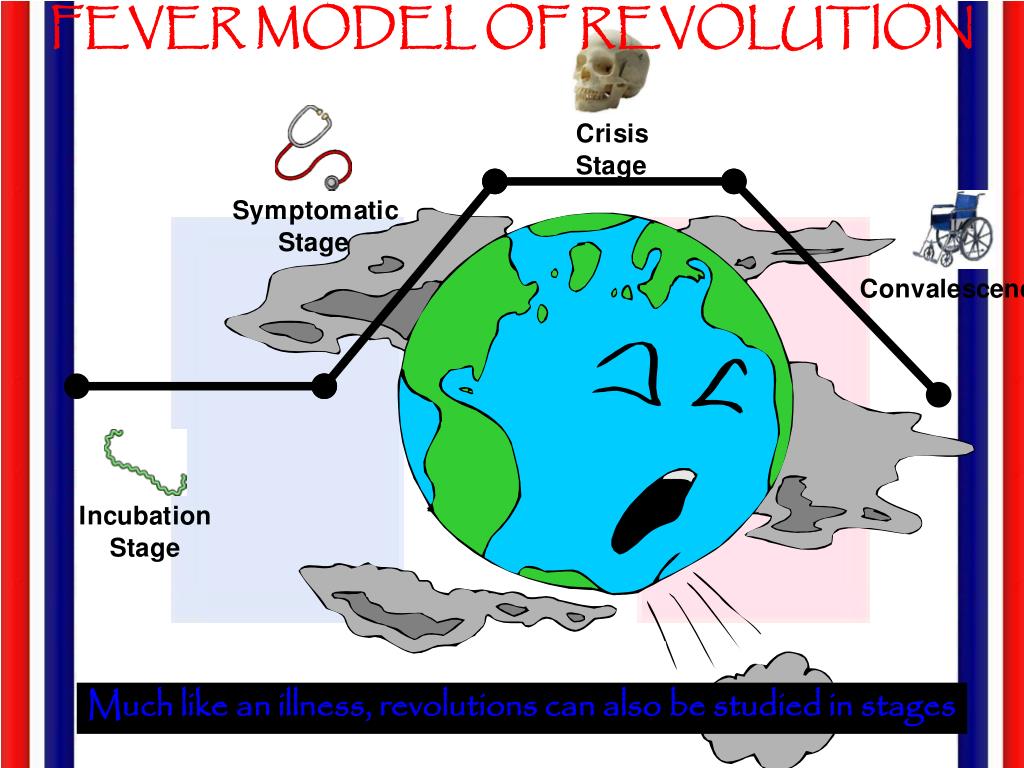 PPT - The French Revolution 1789-1792 PowerPoint Presentation, free ...