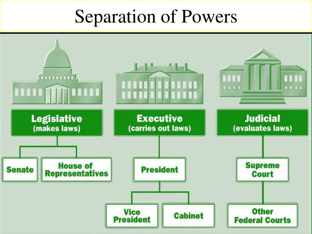 Current Event Example Of Separation Of Powers 2025 - Korry Mildrid Current Event Example Of Separation Of Powers 2025 - Korry Mildrid