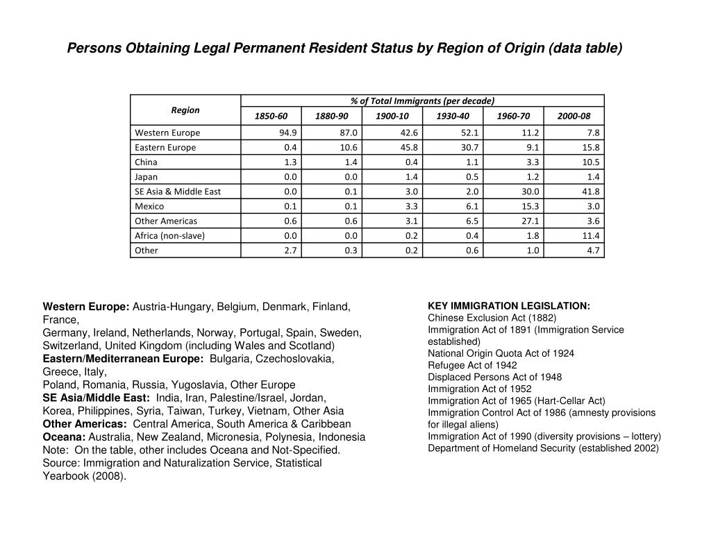 PPT - THE IMMIGRATION AND NATURALIZATION ACT OF 1965: The Making of ...
