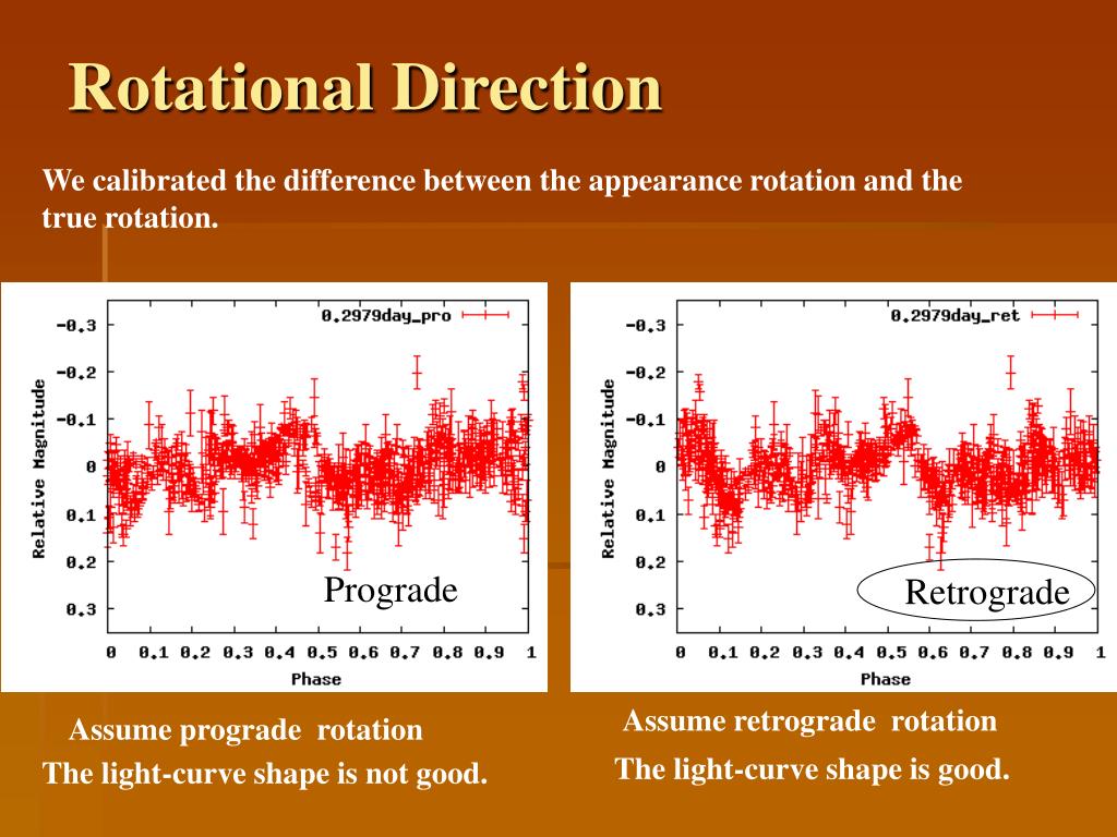 PPT - Photometric Observation of 107P/4015 Wilson-Harrington PowerPoint ...