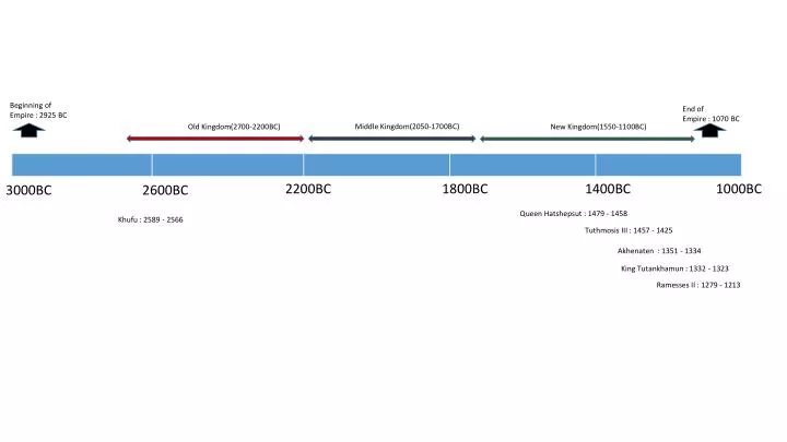 PPT - 3000BC PowerPoint Presentation, free download - ID:5842406