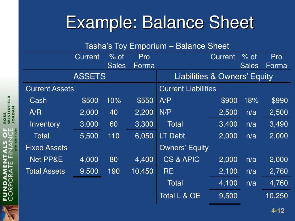 PPT - Long-Term Financial Planning and Growth PowerPoint Presentation ...
