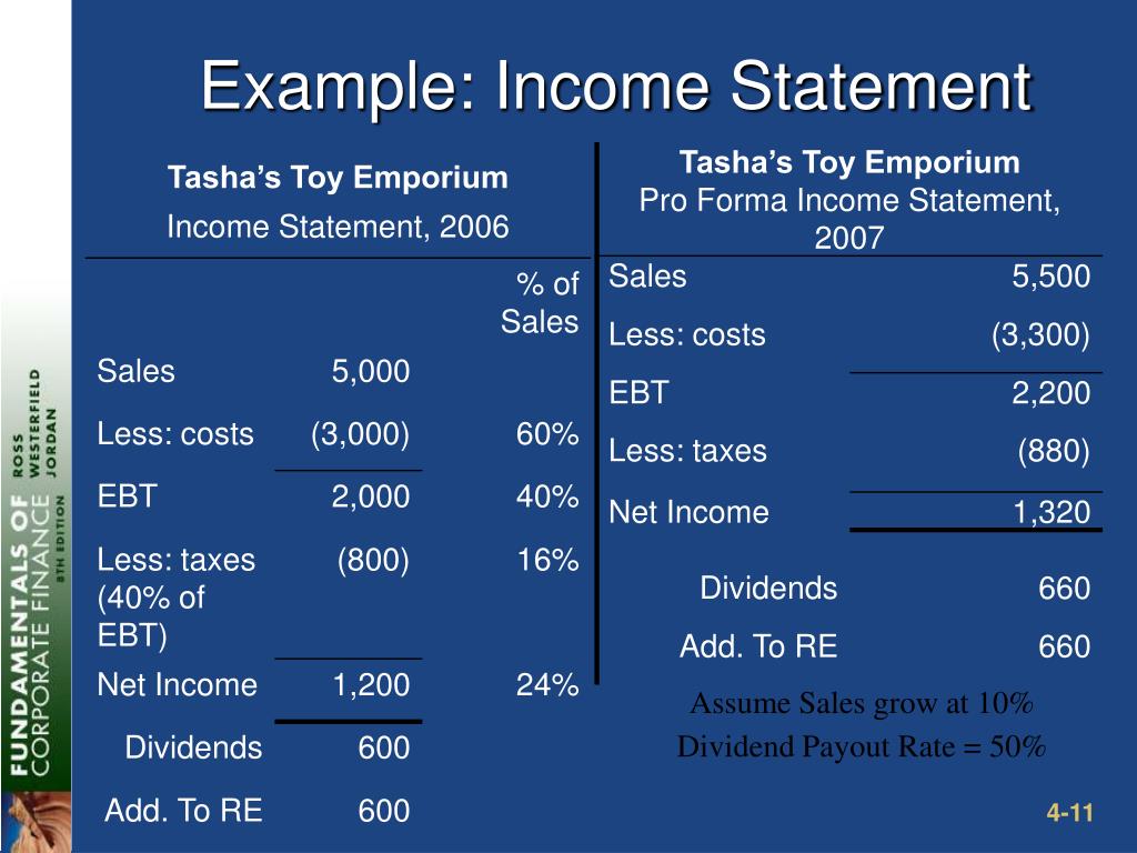 PPT - Long-Term Financial Planning and Growth PowerPoint Presentation ...
