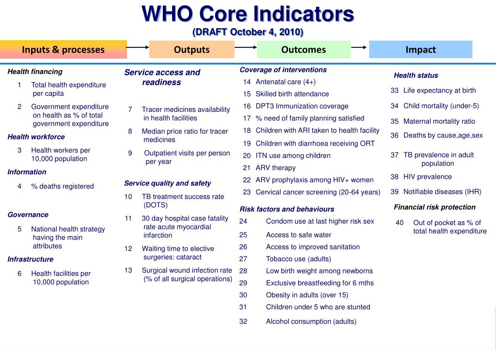 PPT - Global health statistics: living longer, living better, reducing ...