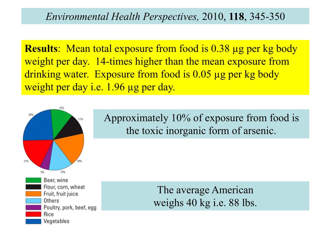 PPT - How Much Arsenic Do We Eat? PowerPoint Presentation, free ...