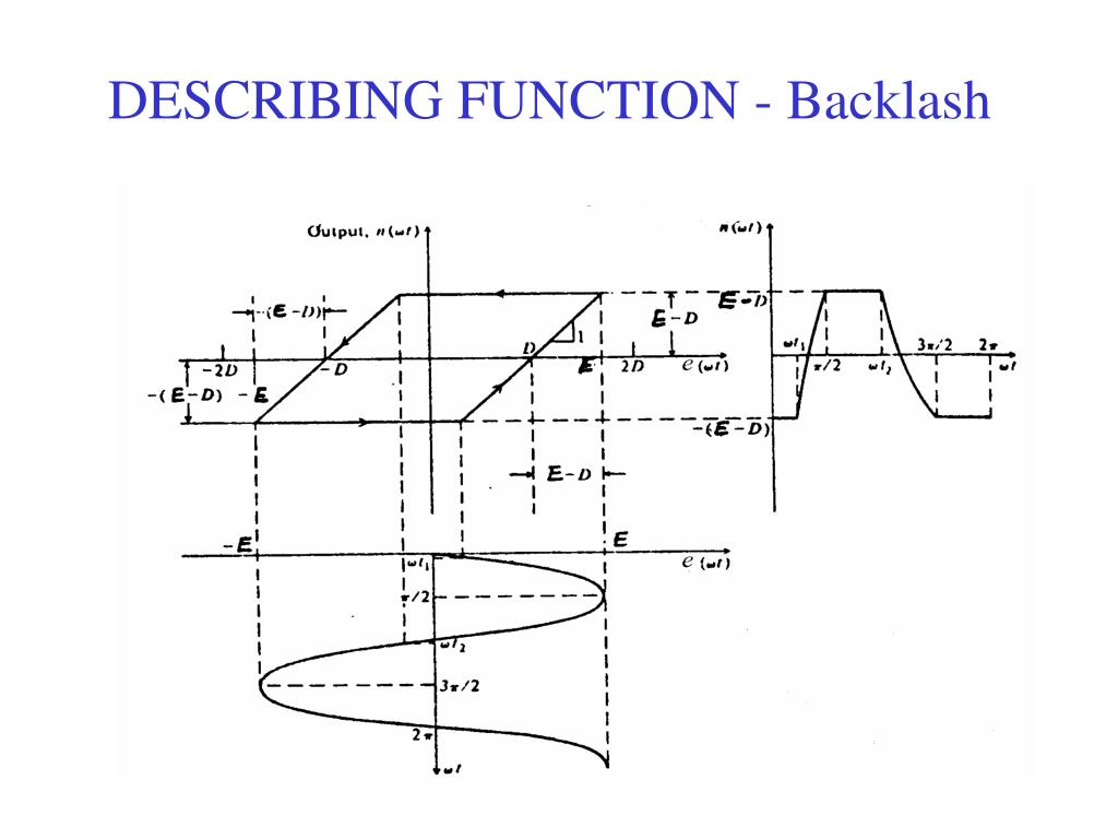 PPT - DESCRIBING FUNCTION PowerPoint Presentation, free download - ID ... PPT - DESCRIBING FUNCTION PowerPoint Presentation, free download - ID ...
