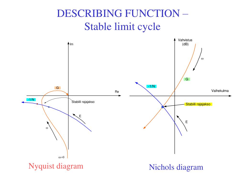 PPT - DESCRIBING FUNCTION PowerPoint Presentation, free download - ID ... PPT - DESCRIBING FUNCTION PowerPoint Presentation, free download - ID ...
