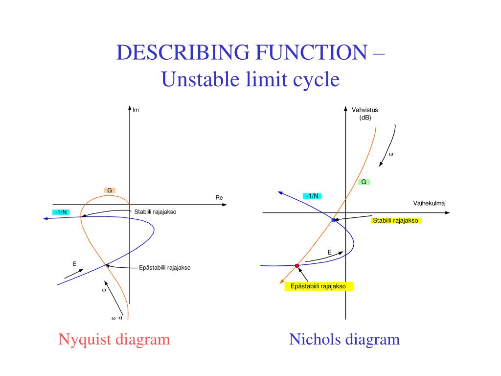 PPT - DESCRIBING FUNCTION PowerPoint Presentation, free download - ID ... PPT - DESCRIBING FUNCTION PowerPoint Presentation, free download - ID ...
